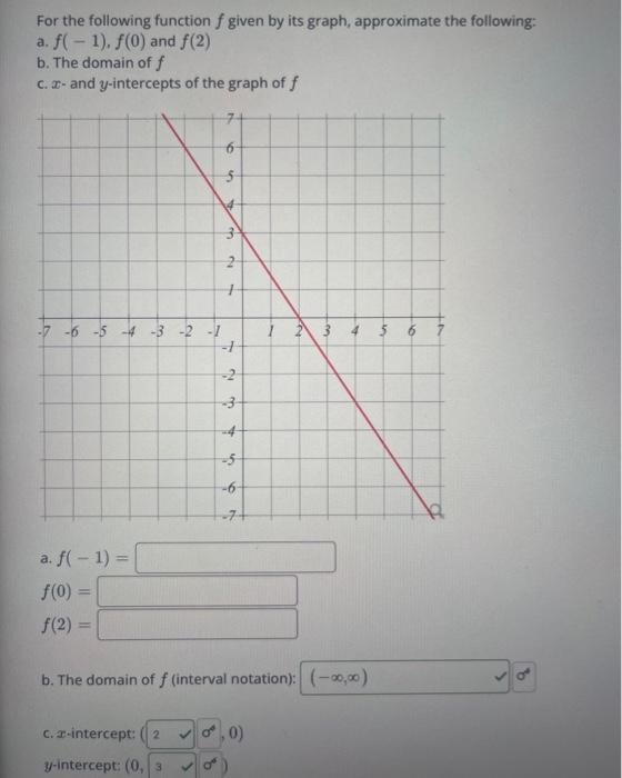 Solved For the following function f given by its graph, | Chegg.com