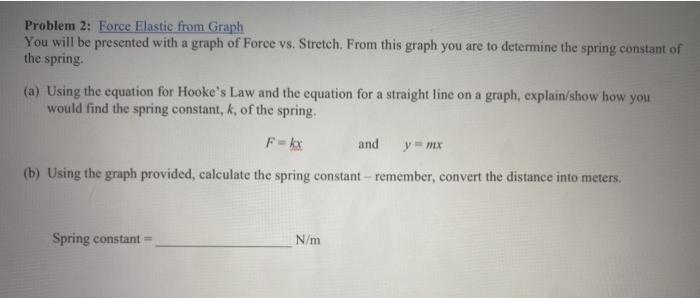 Solved Problem 2: Force Elastie from Graph You will be | Chegg.com