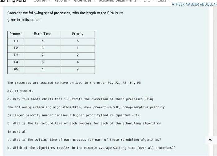 Solved Consider the following set of processes, with the | Chegg.com