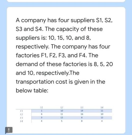 Solved A company has four suppliers S1, S2, S3 and 54. The | Chegg.com