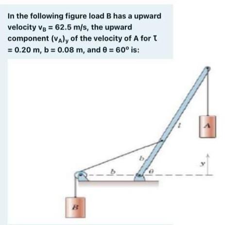 Solved In the following figure load B has a upward velocity | Chegg.com