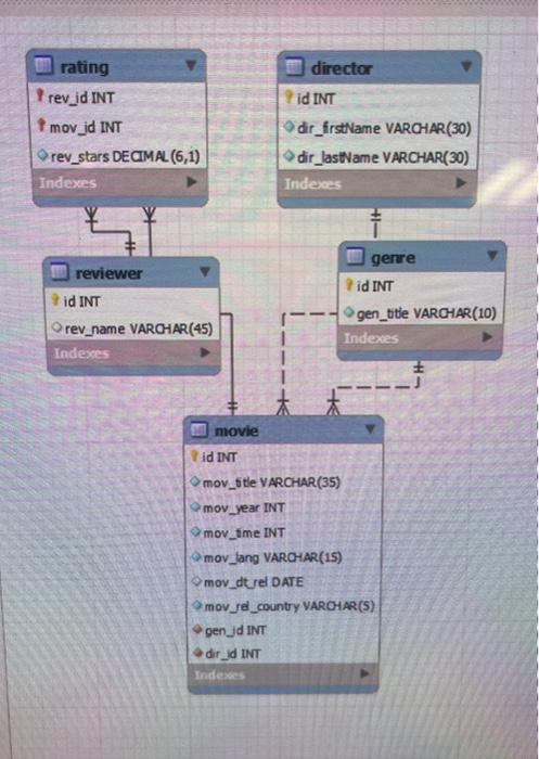Solved using the moviesfull database write sql queries for | Chegg.com