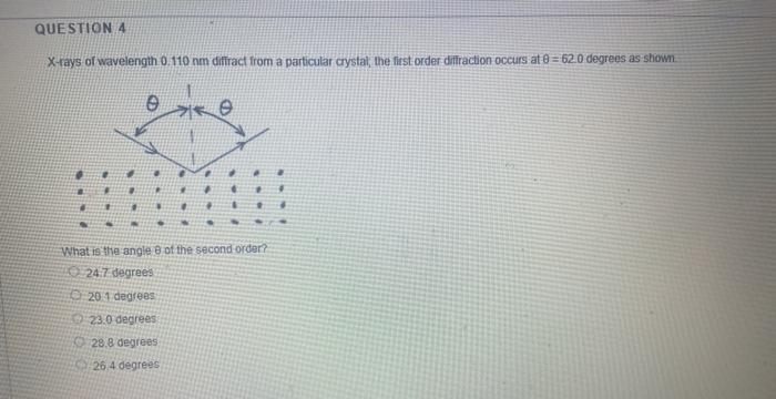 Solved QUESTION 4 X-rays of wavelength 0.110 nm diffract | Chegg.com