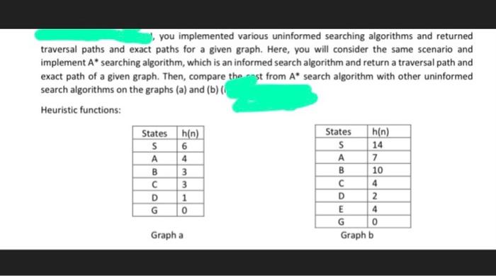 Solved you implemented various uninformed searching | Chegg.com