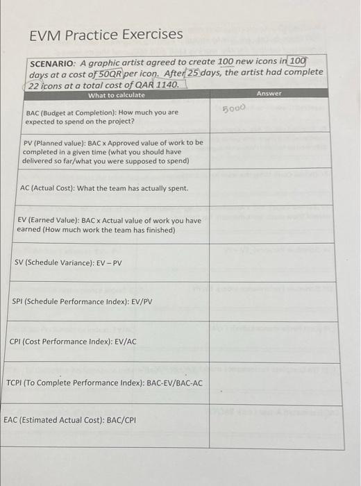 Solved EVM Practice Exercises SCENARIO: A graphic artist | Chegg.com