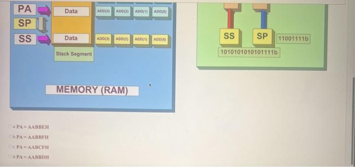Solved Which of the following 32-bits register MOV | Chegg.com