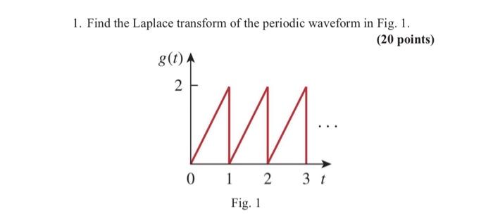 Solved 1. Find the Laplace transform of the periodic | Chegg.com