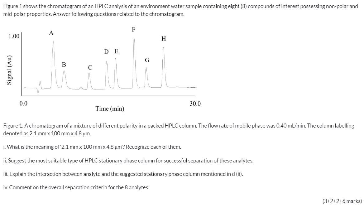 Solved Figure 1 ﻿shows The Chromatogram Of An Hplc Analysis