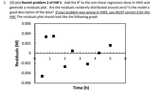 (50 pts) Revisit problem 2 of HW 5. Add the R2 to the | Chegg.com
