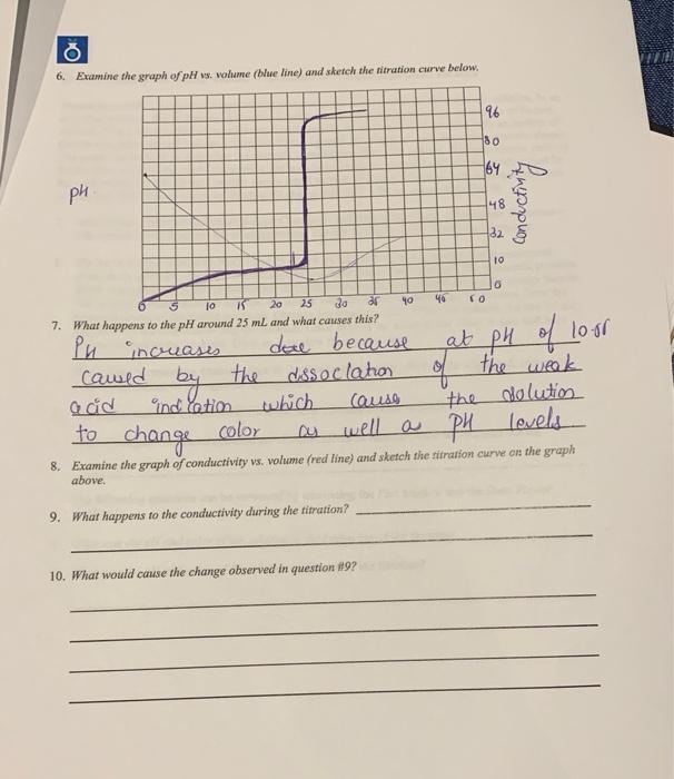Solved Ő 6. Examine the graph of pH vs. volume (blue line) | Chegg.com