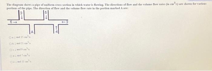Solved The diagram shows a pipe of uniform cross section in | Chegg.com