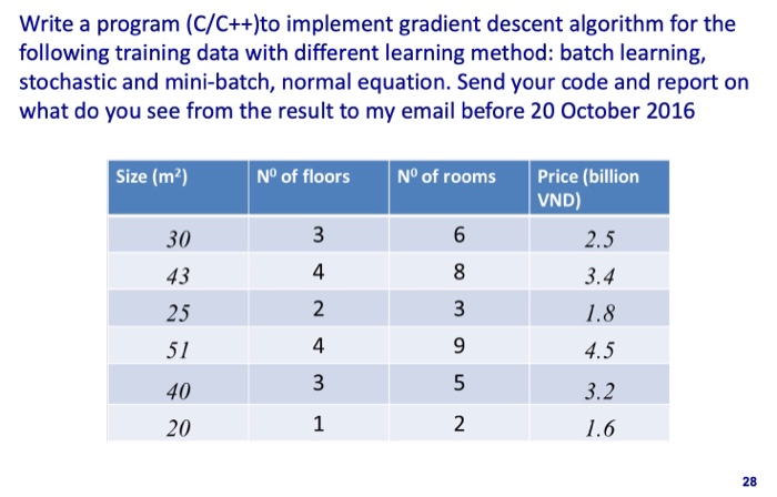 Write a program (C/C++) to implement gradient descent | Chegg.com