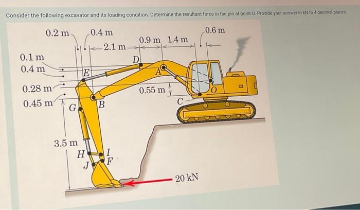 Solved Consider the following excavator and its loading | Chegg.com