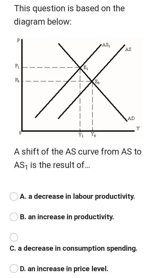 Solved In the AD-AS model, a simultaneous decrease in output | Chegg.com