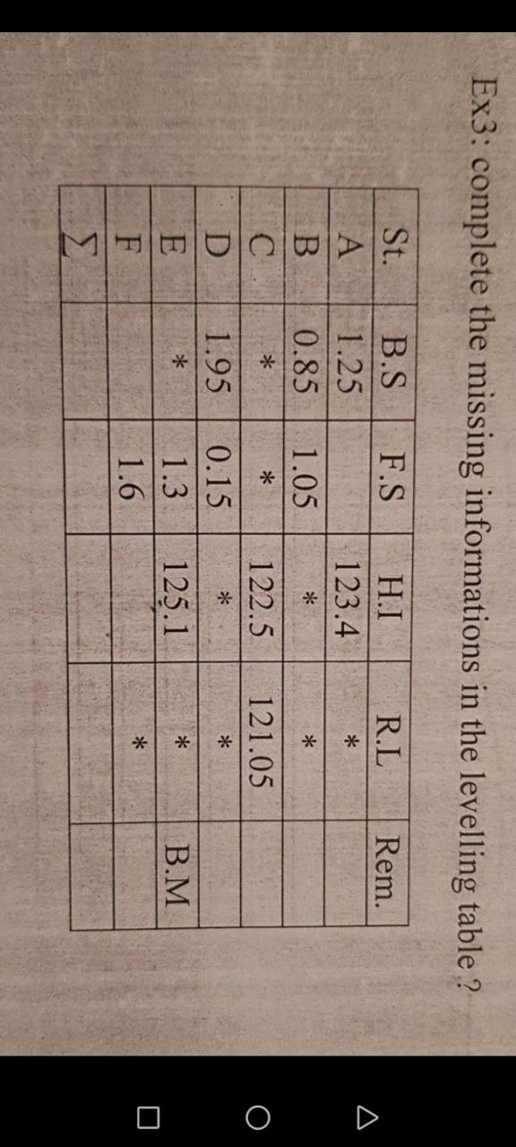 Solved Ex3: complete the missing informations in the | Chegg.com