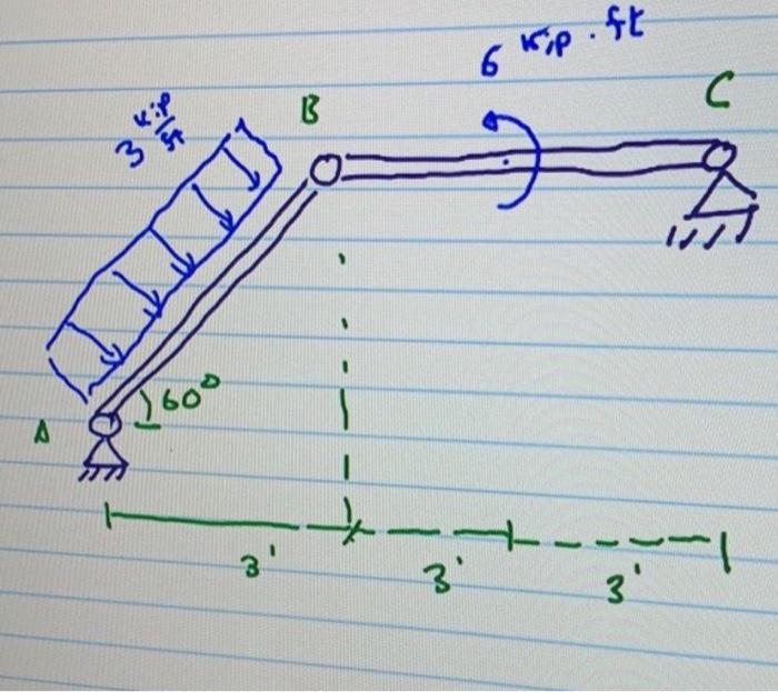 Solved Draw the FBDs including the FBD of the complete | Chegg.com