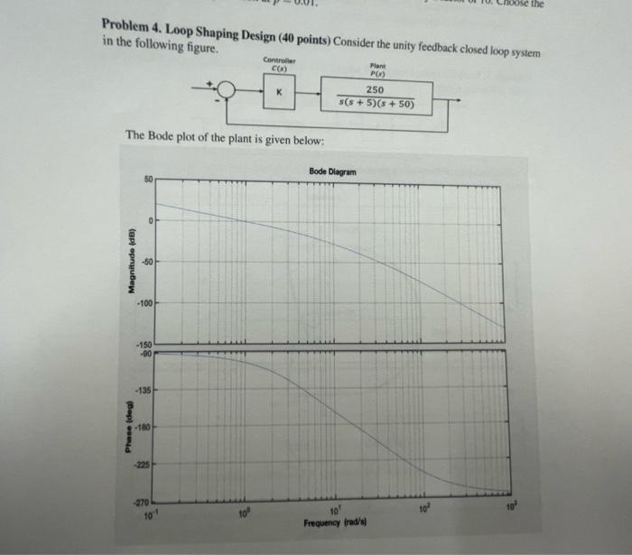 Solved ose the Problem 4. Loop Shaping Design (40 points) | Chegg.com