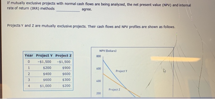 Solved If mutually exclusive projects with normal cash flows | Chegg.com