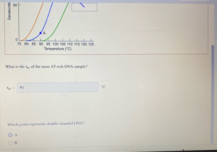 Solved The given figure shows the denaturation curves for | Chegg.com