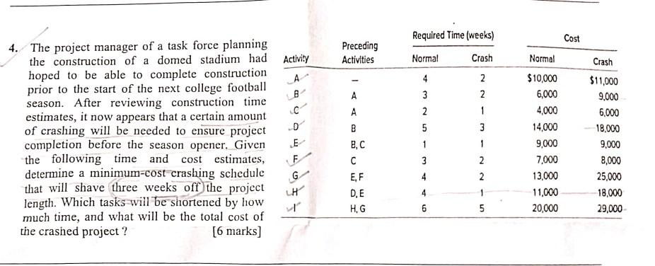 Solved The project manager of a task force planning the | Chegg.com