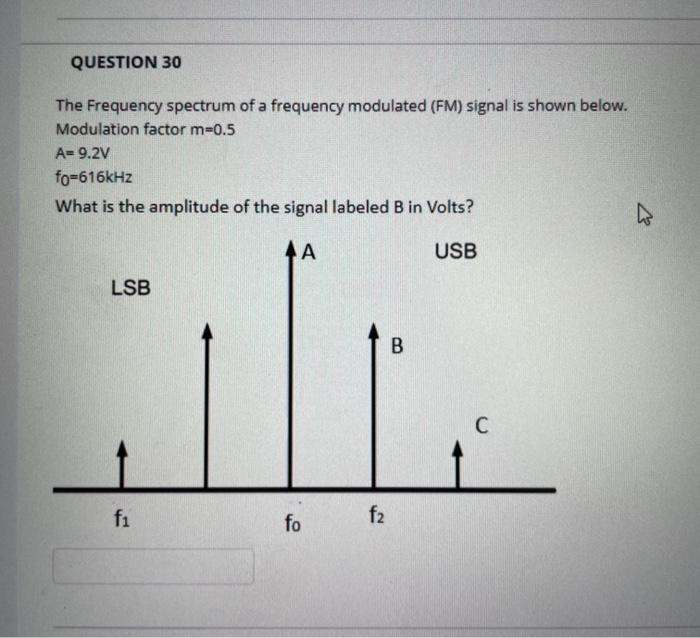 Solved QUESTION 30 The Frequency spectrum of a frequency | Chegg.com