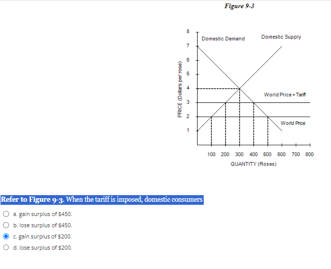 Solved Figure 9-3Refer to Figure 9-3. When the tariff is | Chegg.com Solved Figure 9-3Refer to Figure 9-3. When the tariff is | Chegg.com