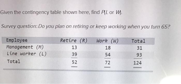 Solved Given the contingency table shown here, find PL or | Chegg.com