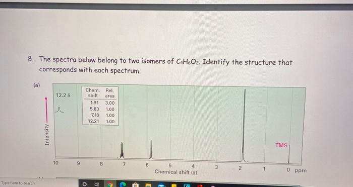 Solved 8. The spectra below belong to two isomers of C«H6O2. | Chegg.com