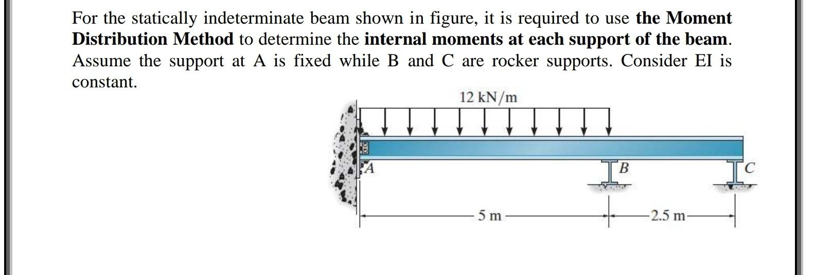 Solved For the statically indeterminate beam shown in | Chegg.com