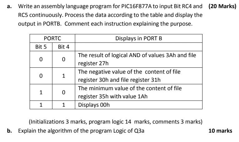 Solved a. Write an assembly language program for PIC16F877A | Chegg.com