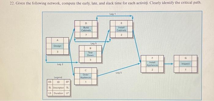 Solved 22. Given the following network, compute the early, | Chegg.com