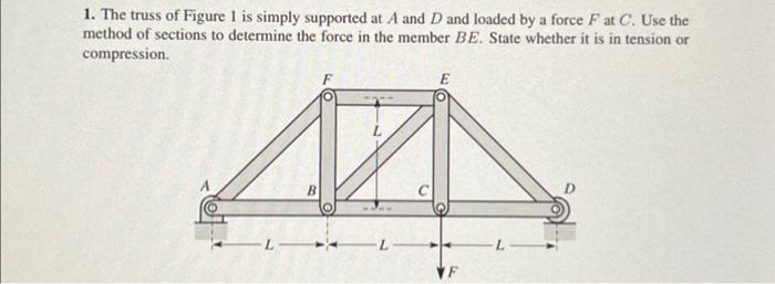 Solved 1. The truss of Figure 1 is simply supported at A and | Chegg.com