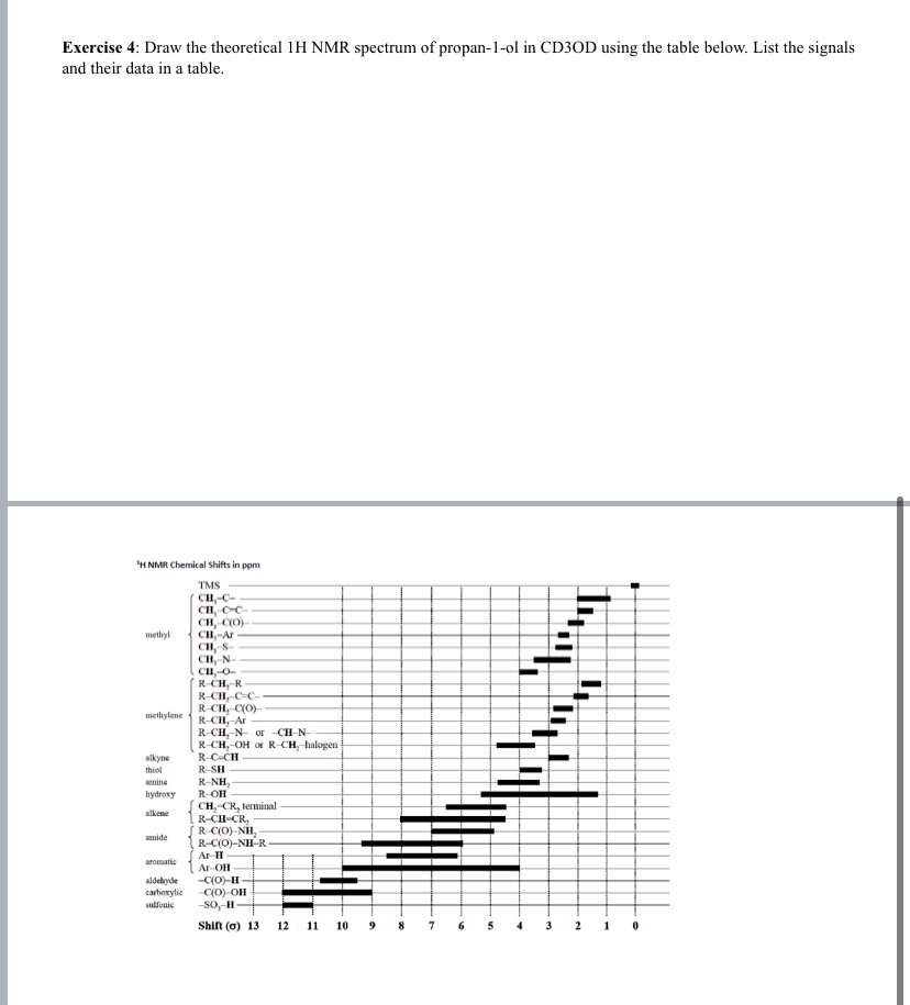 Solved Exercise 4: Draw the theoretical 1H NMR spectrum of | Chegg.com Solved Exercise 4: Draw the theoretical 1H NMR spectrum of | Chegg.com