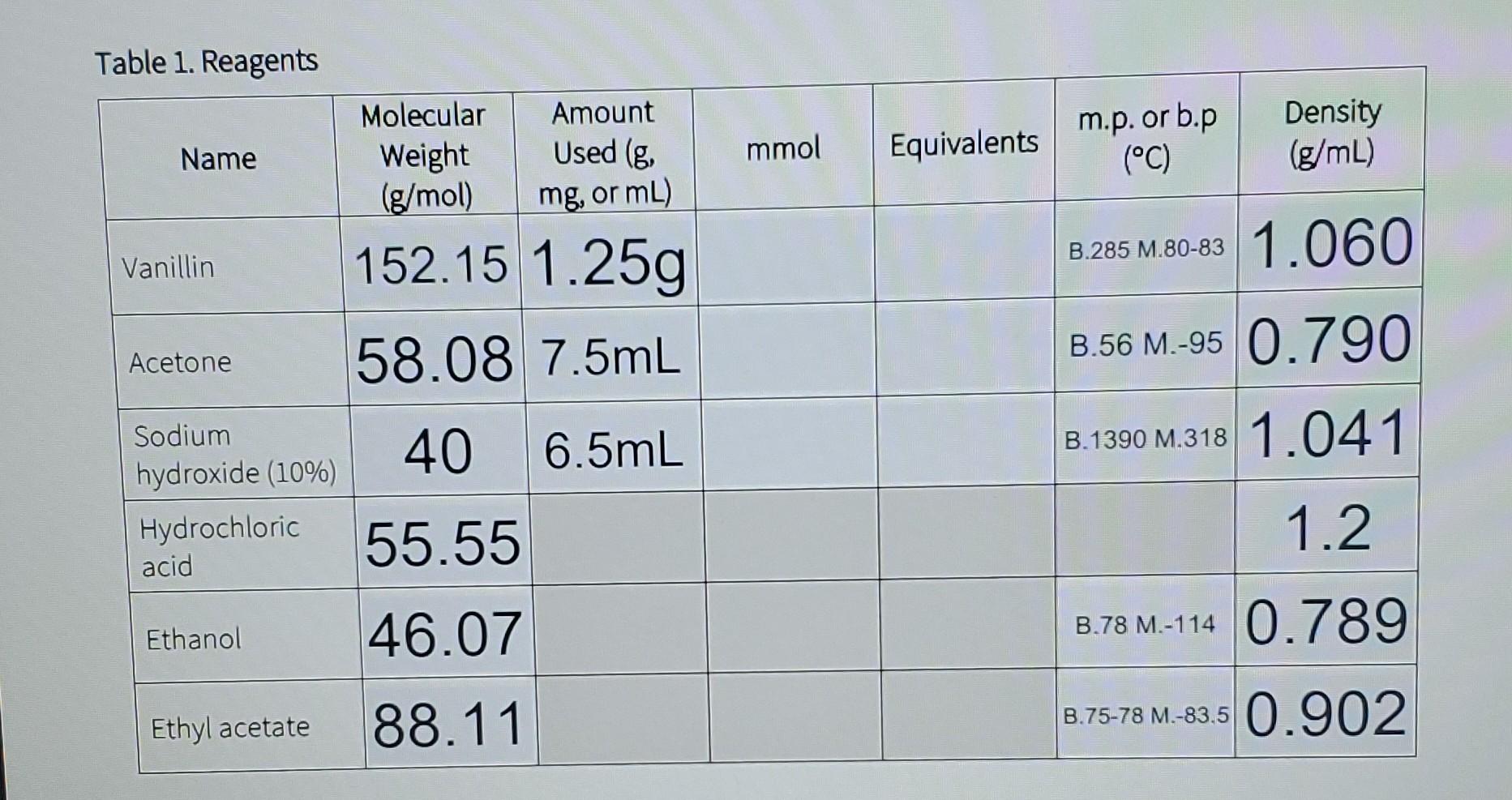 Solved Table 1 . Reagents | Chegg.com Solved Table 1 . Reagents | Chegg.com