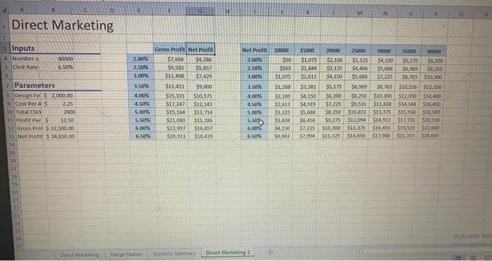 Solved 4 20 21 4 Return to the Direct Marketing 2 worksheet. | Chegg.com