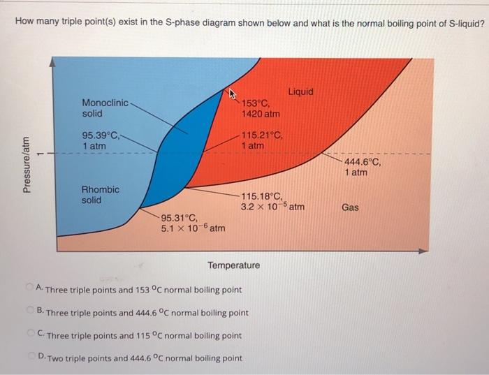 Solved How many triple point(s) exist in the S-phase diagram | Chegg.com