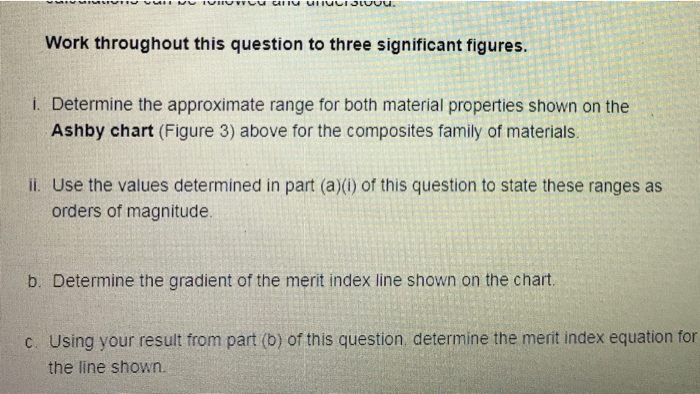 Solved The Ashby chart below shows an initial range of | Chegg.com