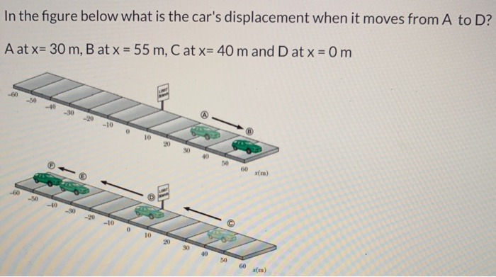Solved In the figure below what is the car's displacement | Chegg.com