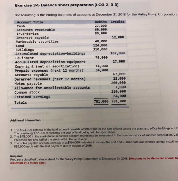 Solved Exercise 3-5 Balance sheet preparation (LO3-2, 3-3) | Chegg.com