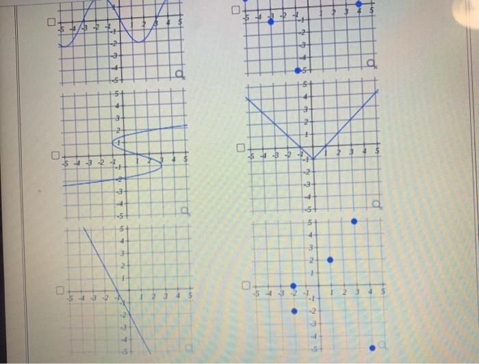Solved Which of the following graphs represent valid | Chegg.com