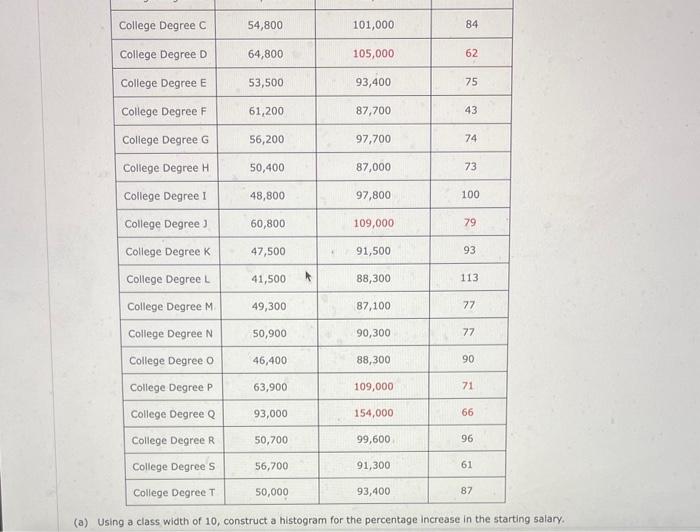 Solved \begin{tabular}{|l|c|c|c|} \hline College Degree C & | Chegg.com