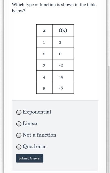 Solved Find the equation of the exponential function | Chegg.com
