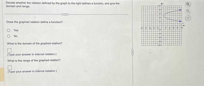 Solved Decide whether the relation defined by the graph to | Chegg.com