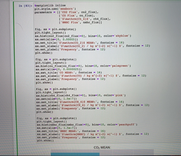 Solved I have created 4 histograms using python and want to | Chegg.com