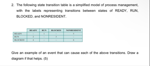 Solved The following state transition table is a simplified | Chegg.com