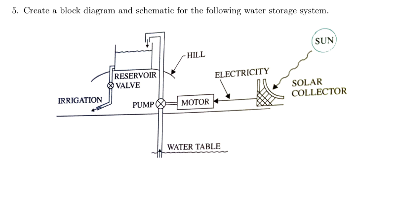 Solved 5. ﻿Create a block diagram and schematic for the | Chegg.com