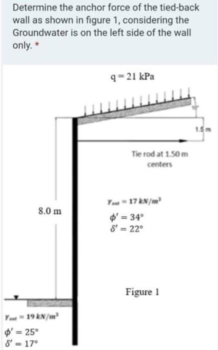 Solved Determine the anchor force of the tied-back wall as | Chegg.com