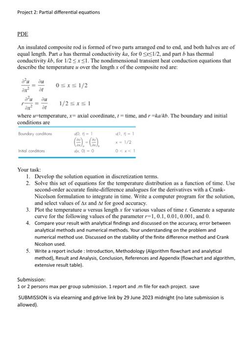 Solved Project 2: Partial differential equations PDE An | Chegg.com