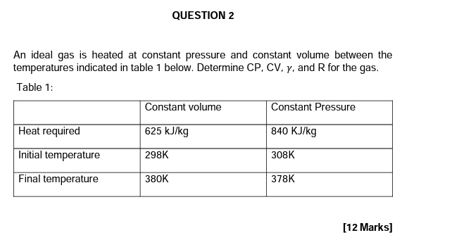 Solved QUESTION 2An ideal gas is heated at constant pressure | Chegg.com