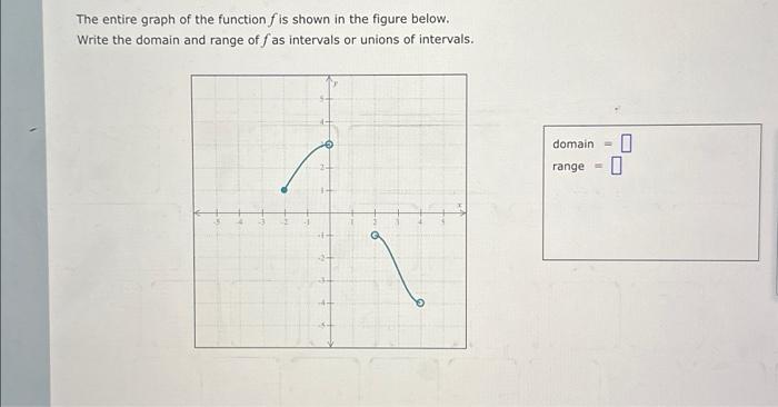Solved write the domain and range of F as intervals or | Chegg.com